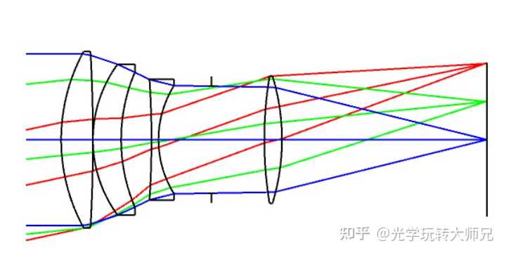 如何看懂一个镜头的光学结构（有有限的光学基础）？ - 知乎