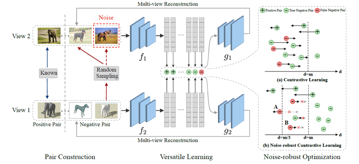 多模态（multi-modal）和多视图（multi-view）有什么区别？ - 知乎