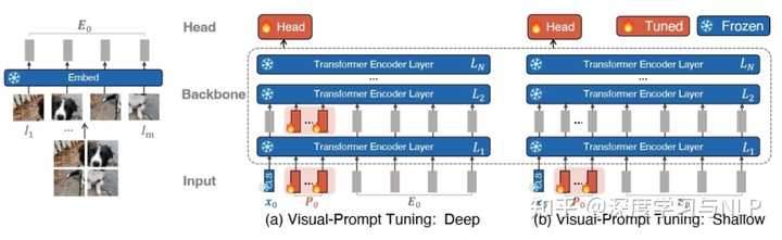 Prompt工程如此强大，我们还需要模型训练吗？ - 知乎