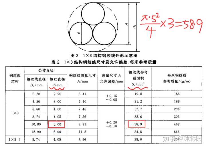 制作15.2级钢绞线所用的钢丝直径是多少？ - 知乎