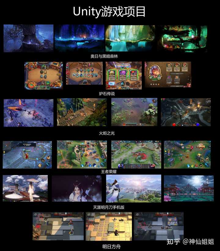 目前国内大环境下是学unity还是ue？ - 知乎