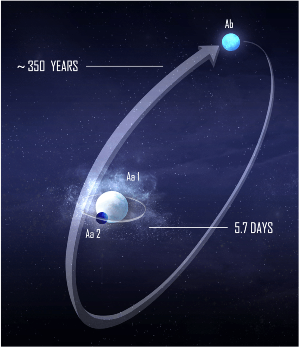 存在四星系统吗（及四星以上）? - 知乎