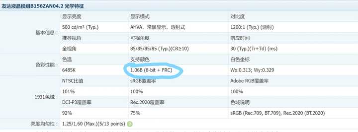 显示器8抖10比特，8bit+FRC和8bit+2bit FRC以及8+2bits FRC有什么区别？ - 知乎