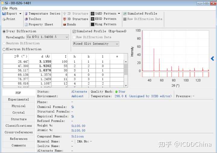 XRD图谱呈无定形相怎么确定其物相组成呢？物相检索与元素检索完全不同是怎么回事呢？ - 知乎