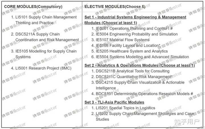 在新加坡国立大学（NUS）读供应链管理硕士（SCM）是一种怎样的体验？ - 知乎
