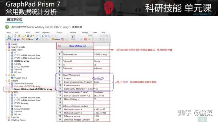 医学统计分析绘图，只用Graphpad prism，和SPSS统计后再Graphpad绘图，有何差别？ - 知乎