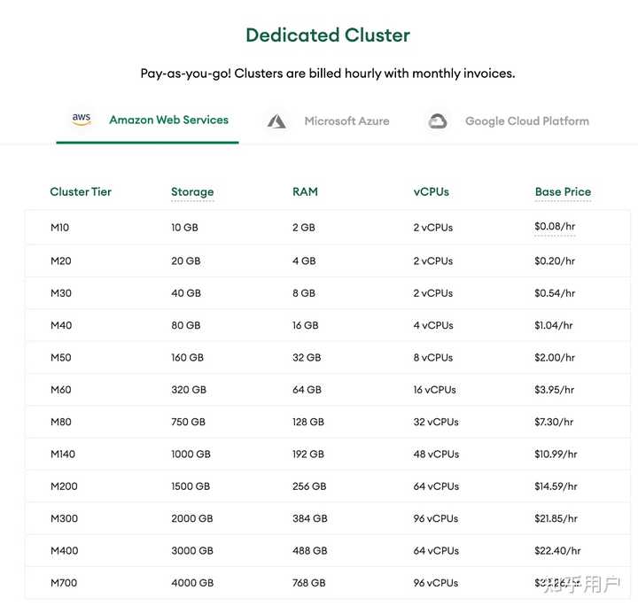 千万级别的数据，mongo至少需要多少资源才能做到秒级返回？ - 知乎
