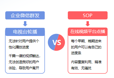 什么是SOP，SOP的优势与价值是什么？ - 知乎