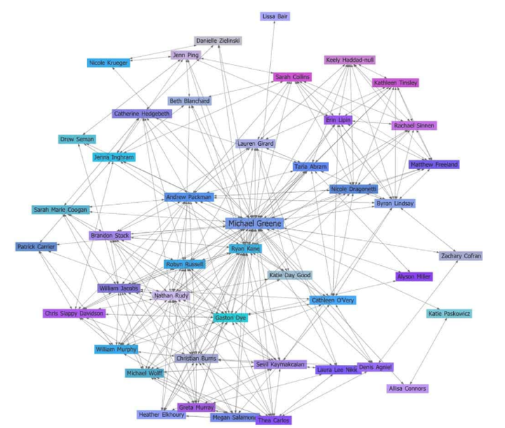 图神经网络(GNN)近几年在图像分割与目标检测中有哪些应用？ - 知乎