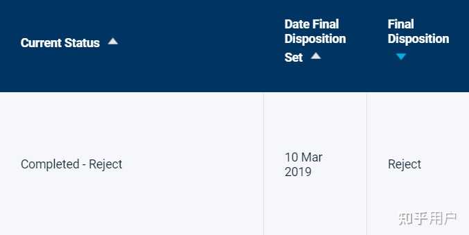 elsevier出版社旗下的期刊，前两周状态是with Editor，之后就变成了decision in process，什么情况啊？ - 知乎