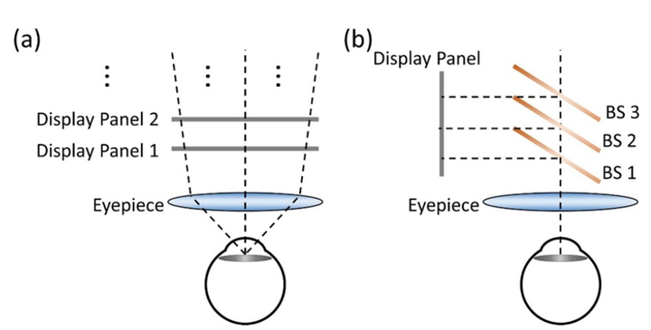 虚拟现实（VR）和增强现实（AR）背后的核心技术是什么？ - 知乎