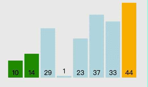 如何从零开始学习数据结构？ - 知乎