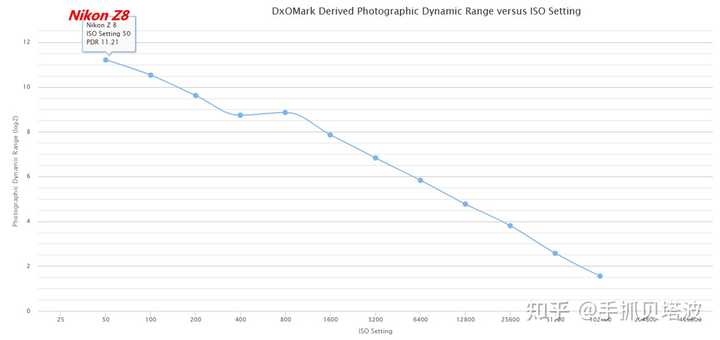 DCG HDR和Stagger HDR的优缺点是什么？ - 知乎