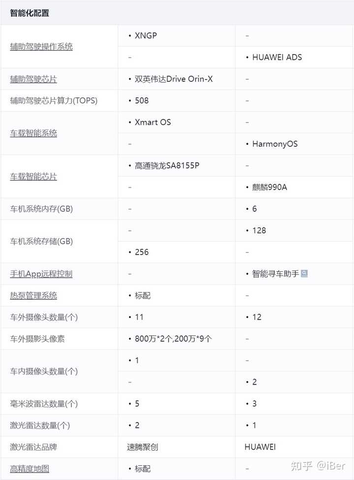 问界新M7和小鹏新G9，当前选哪个好？ - 知乎