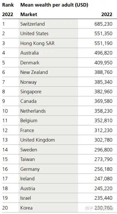 为什么新加坡人均GDP高于美国，收入水平却比美国低这么多(尤其中高层收入)？ - 知乎