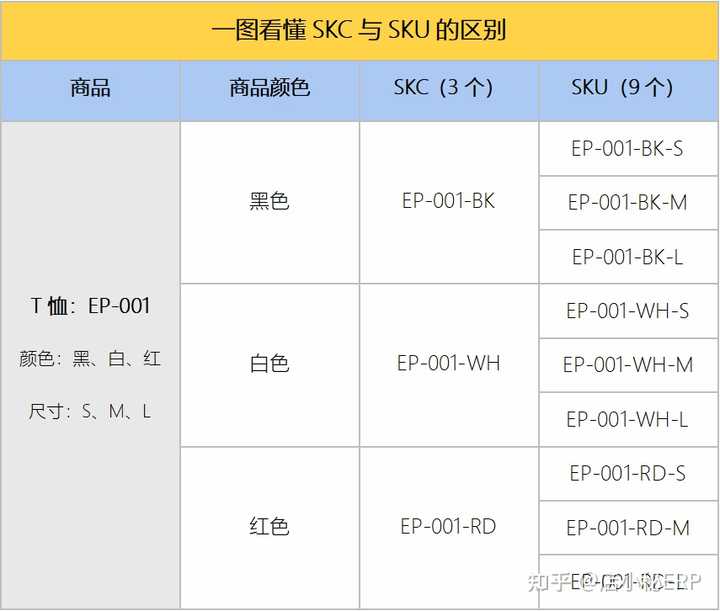 SKU与SKC的区别是什么？ - 知乎