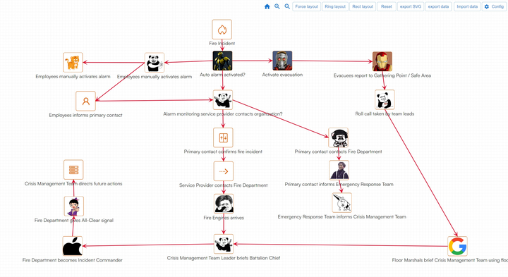 D3.js开发数据可视化，性能方面和highcharts,echarts对比区别是什么？哪个性能更好的使用在PC端 - 知乎