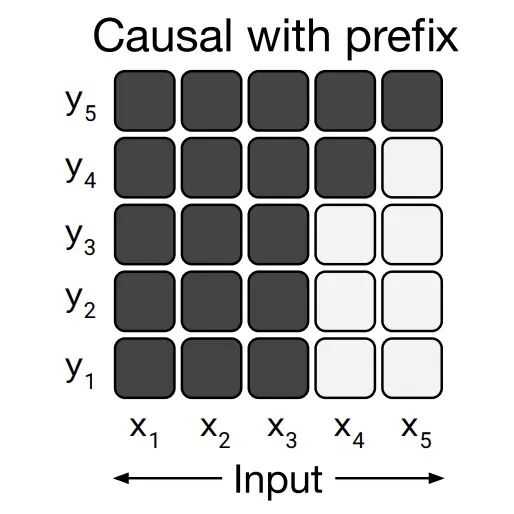 Alpaca格式是否是一种桎梏? - 知乎