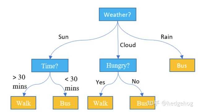 sklearn中参数random_state的解释？ - 知乎