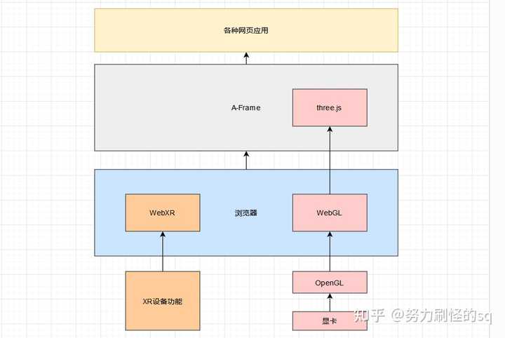 你对 WebXR 有何了解？它的优点有哪些？ - 知乎