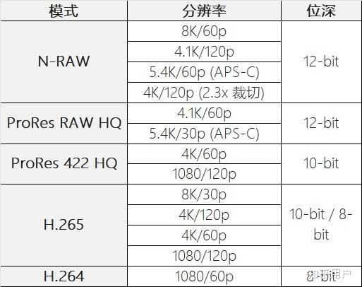 2023下半年，是买nikon z8还是sony a7r5？ - 知乎