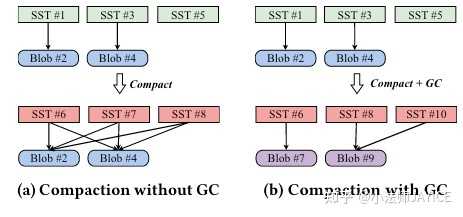 VLDB 2024 有哪些值得关注的论文？ - 知乎