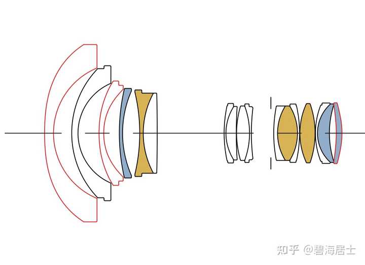 广角镜头为什么会造成透视畸变现象？ 知乎