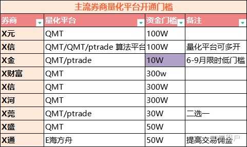 2024年个人做量化炒股，哪家券商支持QMT和ptrade？ - 知乎