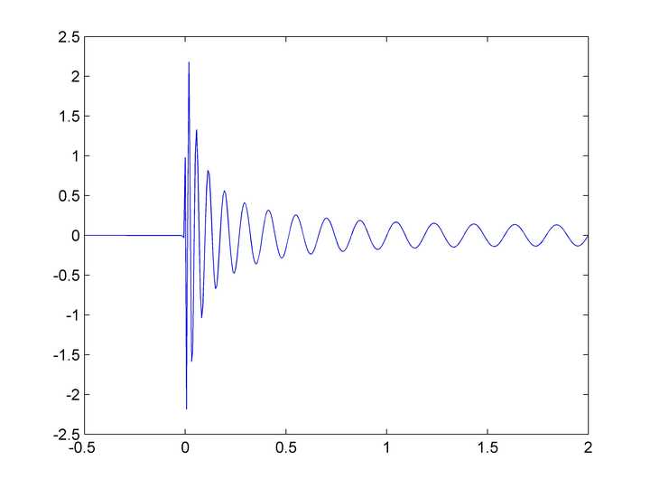 什么是量子磁性中的 RKKY 相互作用？ - 知乎