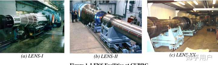 我国 JF22 超高速风洞预计 2022 年建成，JF22 超高速风洞有什么优势和科研意义？ - 知乎