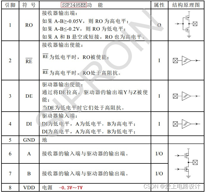 如何理解串口，UART, RS232, RS485？ - 知乎