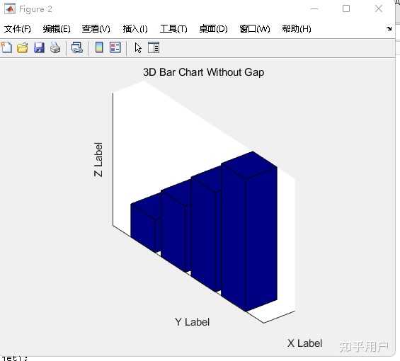 Matlab用bar3生成了一个图，怎么把这个边框去掉，让每个色块连在一起啊？ - 知乎