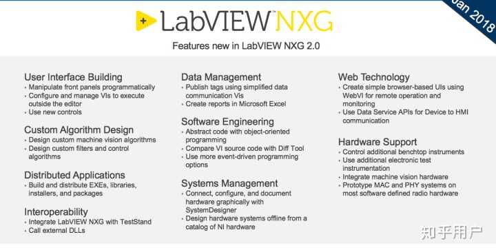 请问大神们，LabVIEW NXG是什么版本，是要替代现行的LabVIEW吗？ - 知乎