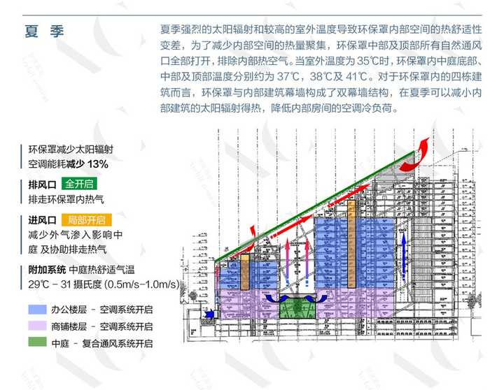 美国 LEED 认证具体是什么样子的？ - 知乎