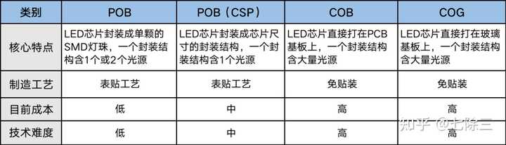MiniLED背光技术详解？ - 知乎