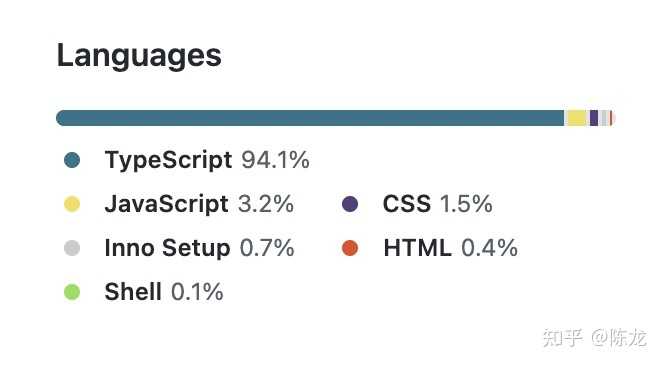 vscode是用什么语言写出来的？为什么华为能做出鸿蒙系统，却开发不出类似vscode的开发工具？ - 知乎