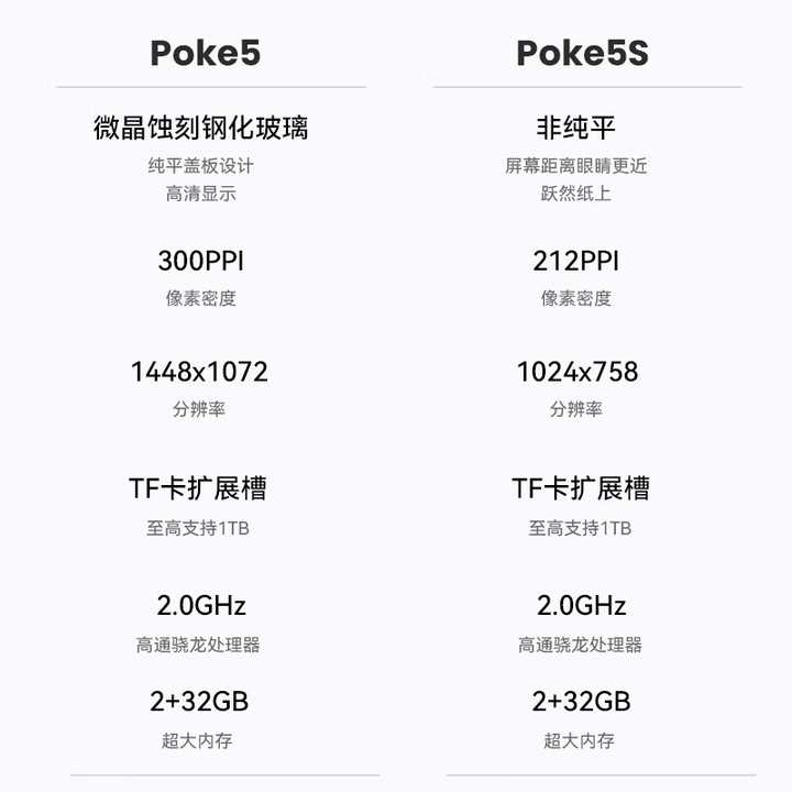 文石 BOOX Poke5/5S 阅读器发布，该款产品有何亮点？ - 知乎