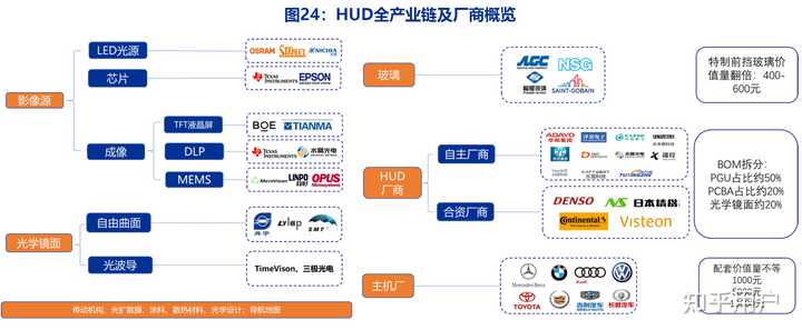 AR-HUD 的技术原理是什么？会成为未来人机交互的主要方式吗? - 知乎