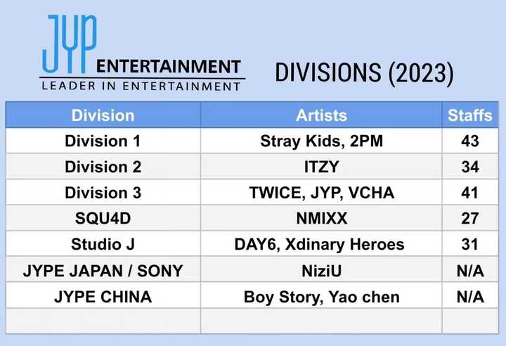 jyp分几个本部，根据什么分的，哪个本部最厉害？ - 知乎