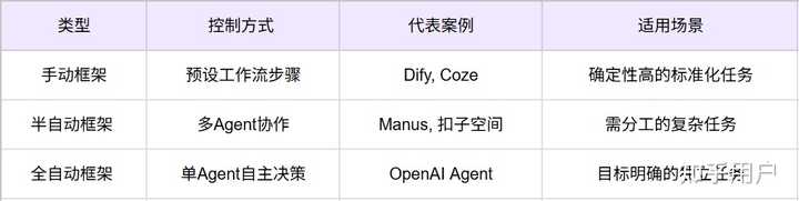 AI中的Agent是什么意思？ - 知乎