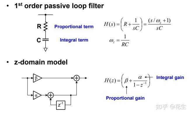 全数字锁相环ADPLL的研究方向如何？ - 知乎