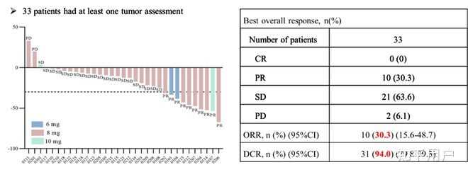 Cadonilimab（卡度尼利单抗）药物的治疗效果如何？ - 知乎