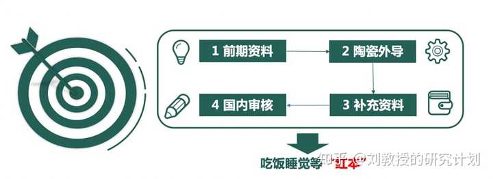 如何准备申请CSC？ - 知乎