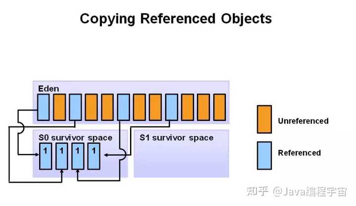 在Java中如何主动调用GC? - 知乎