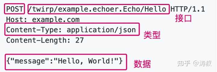 公司规定所有接口都用 post 请求，这是为什么？ - 知乎