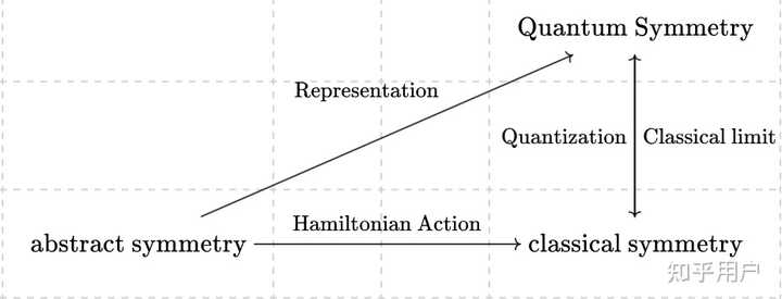 如何理解量子反常(Quantum Anomaly)？ - 知乎