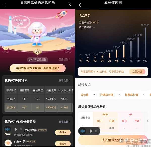 百度网盘会员体系更新新增 SVIP 9、 SVIP 10，这对用户有何影响？ - 知乎