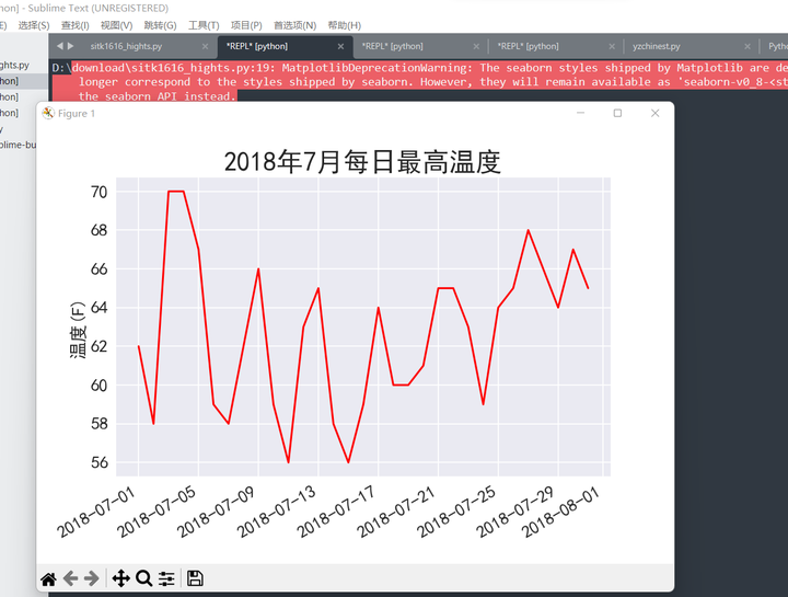 Python中用matplotlib画图,中文显示方块,怎么解决? 知乎