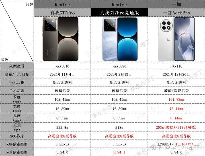 真我GT7Pro和真我GT7Pro竞速版有何区别，怎么选？ - 知乎