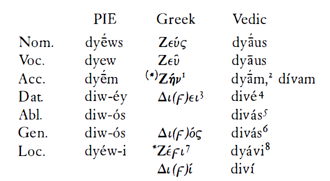 拉丁语的神“Divus”和“Deus”具体意思有什么区别啊？ - 知乎